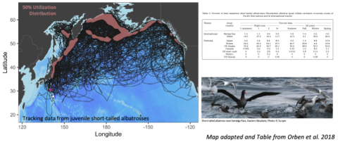 Spatial Overlap | Hatfield Marine Science Center | Oregon State University